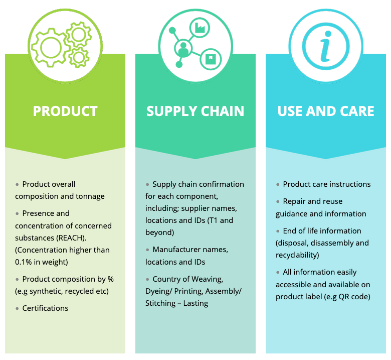 The EU Digital Product Passport (DPP): ALL you need to know